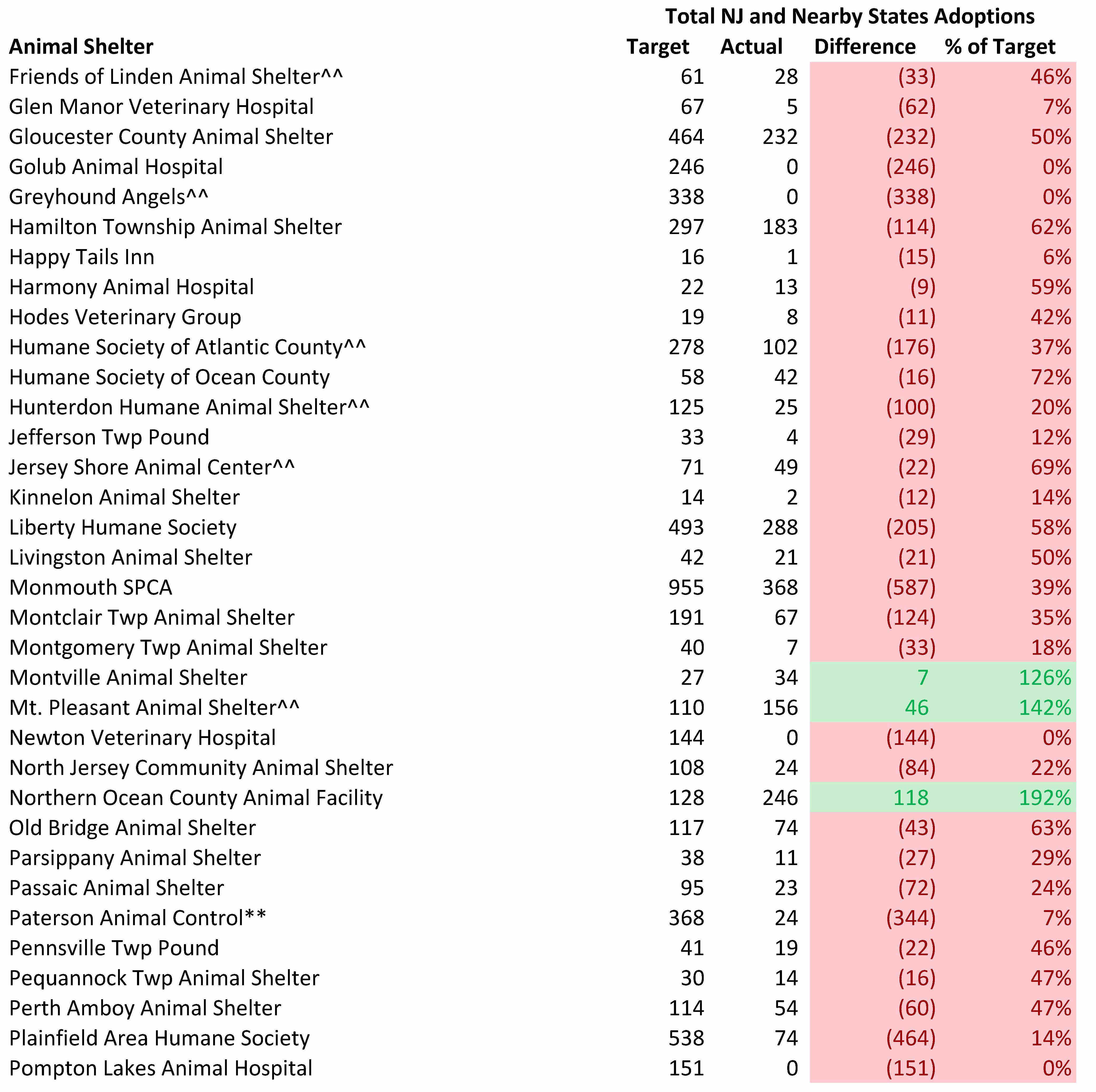 2015a-2 | NJ Animal Observer