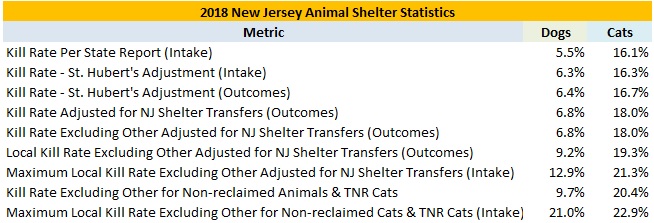 2018 NJ Dog and Cat Kill Rates | NJ Animal Observer